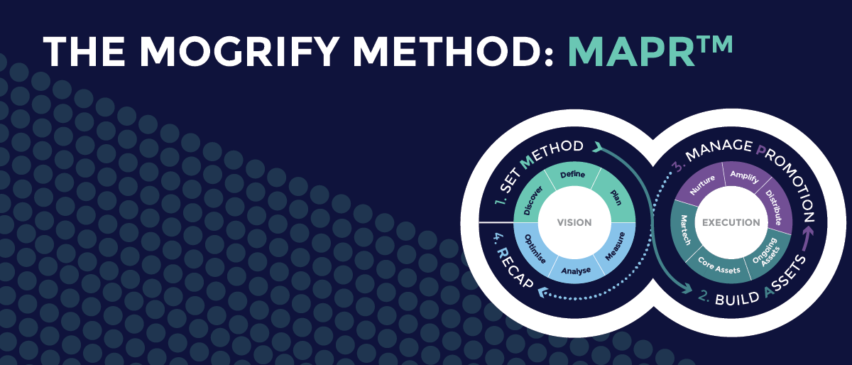 The Mogrify MAPR™ process – what is it and why does it matter? - Mogrify